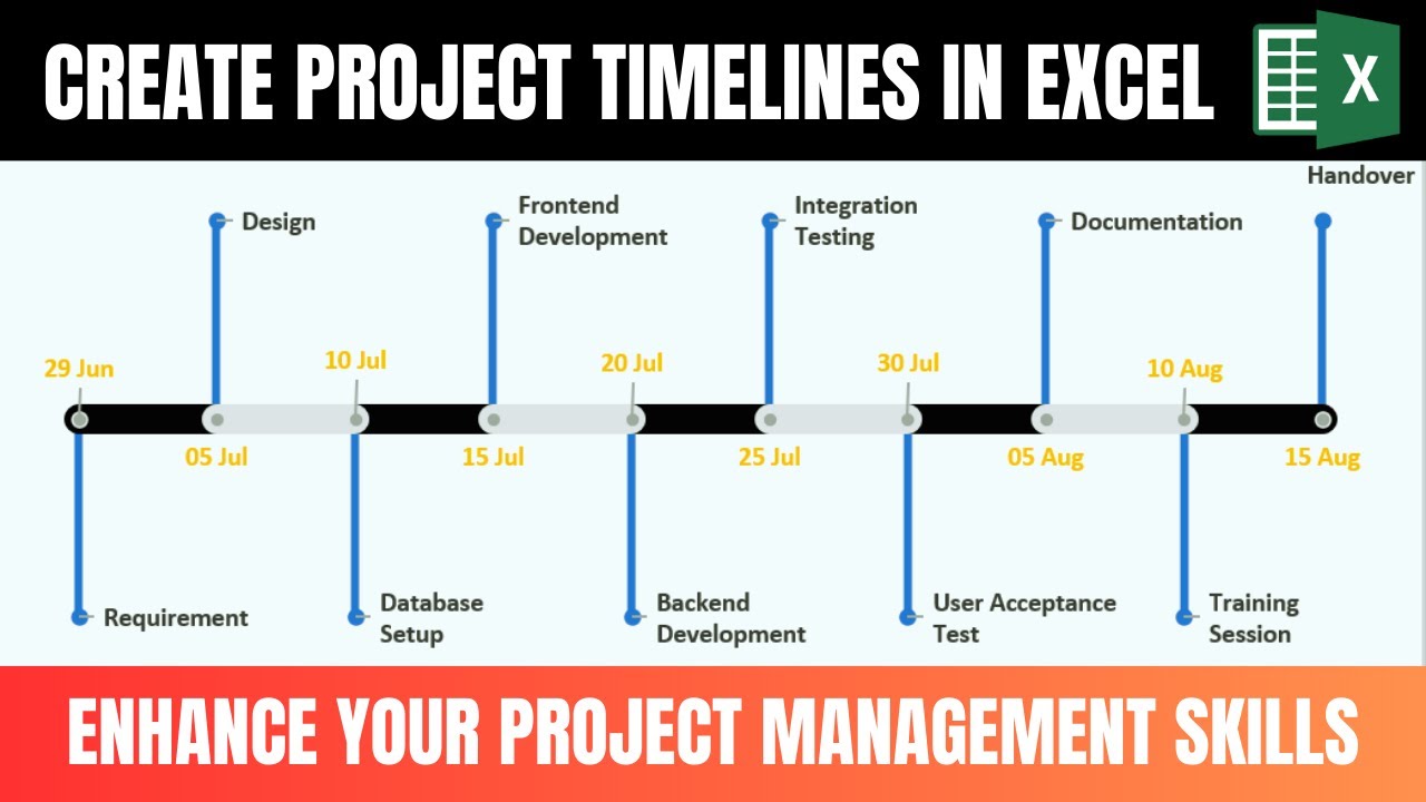 Gallery Of Google Charts Tutorial Timelines Chart Coloring Chart A