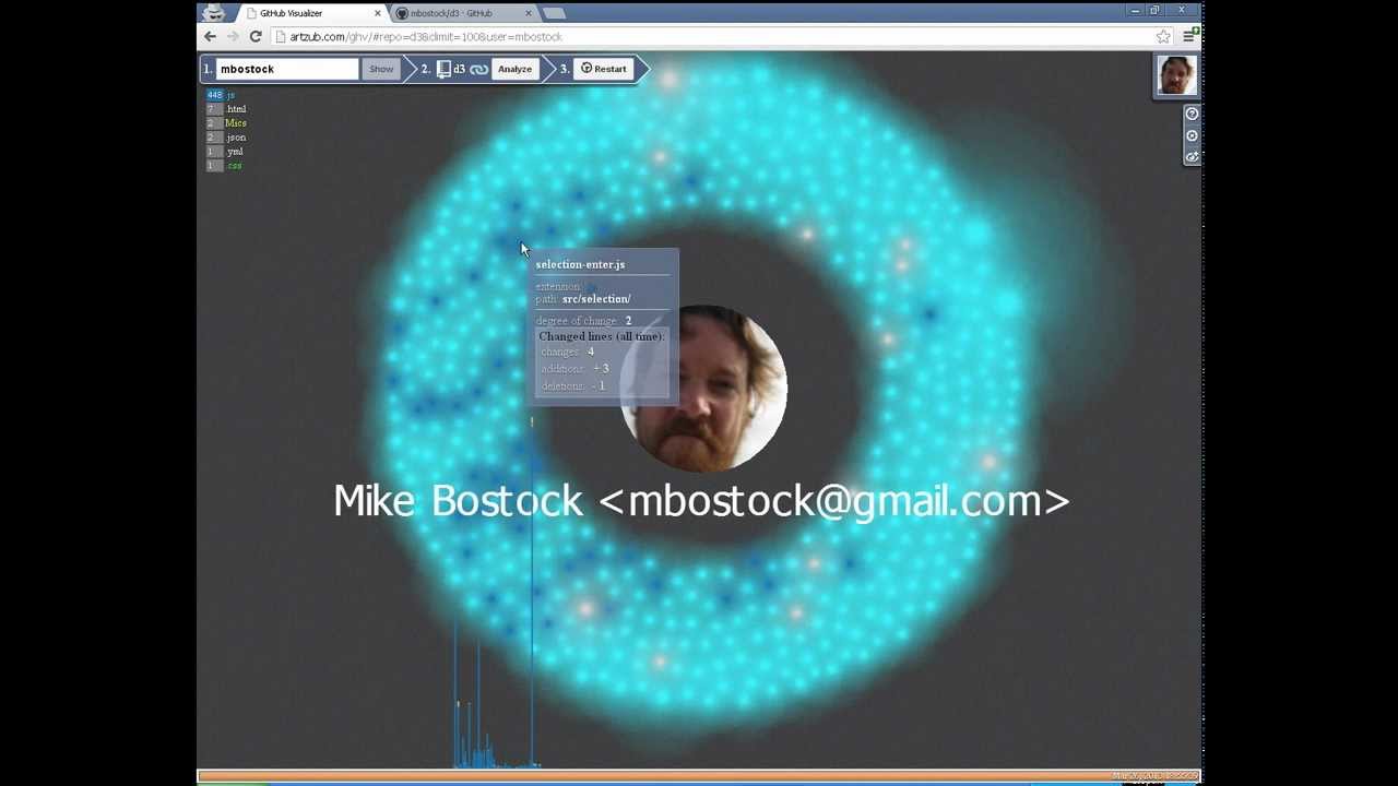 Github Visualizer Youtube