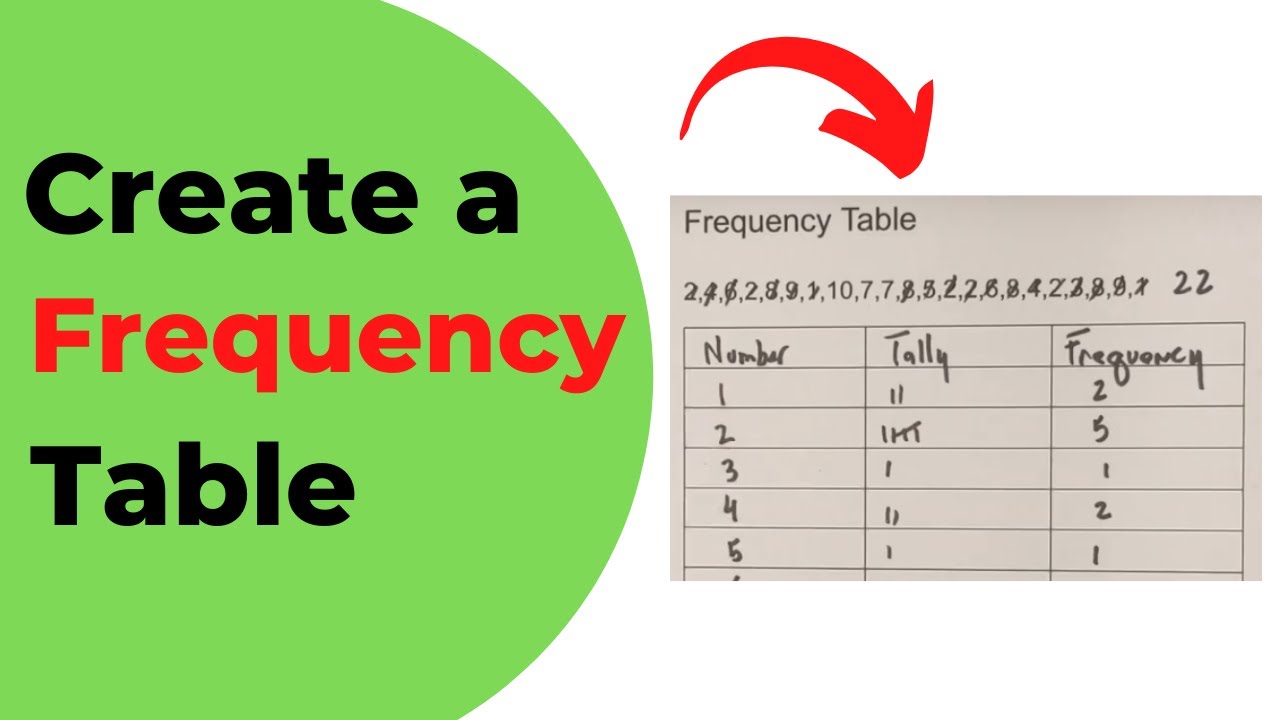 Simple Frequency Table