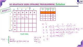 Knapsack Problem Using Dynamic Programming Part I Dyn Doovi