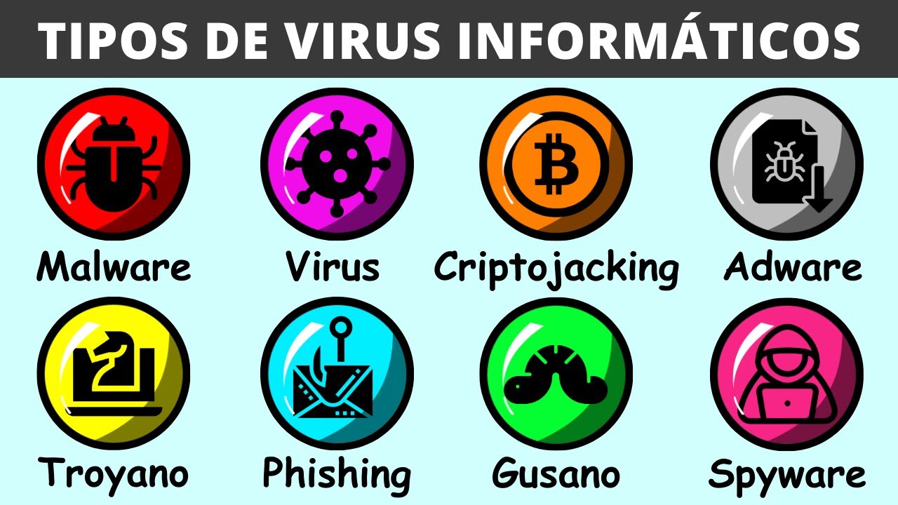 Tipos De Malware