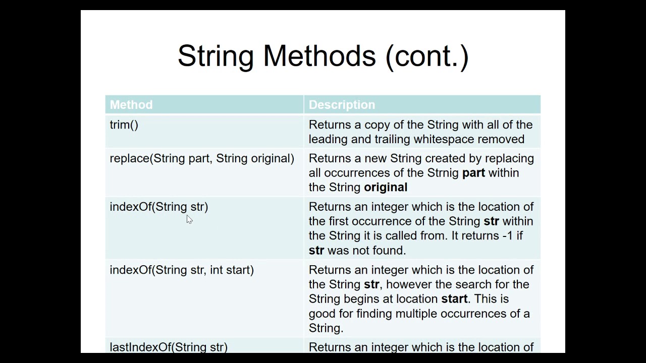 Java String Join Method Explained With Examples String Class Java Bhby