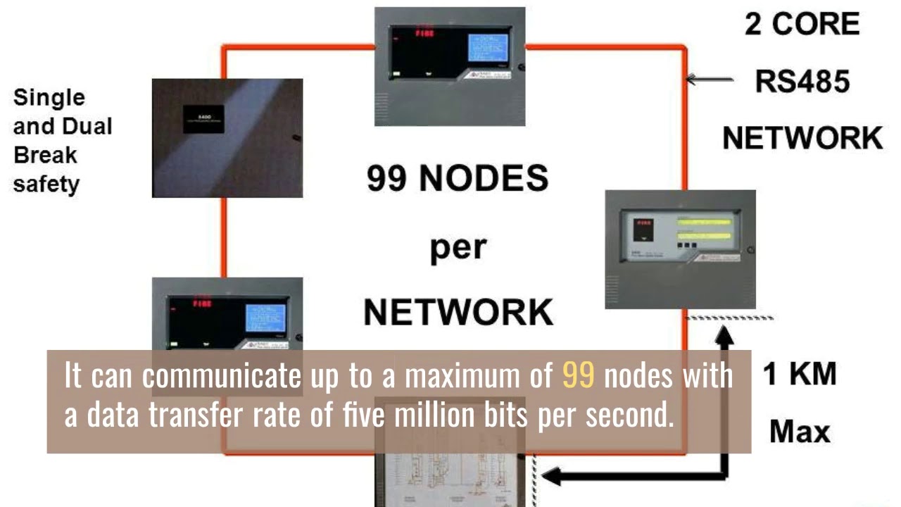 Controlnet Network Youtube