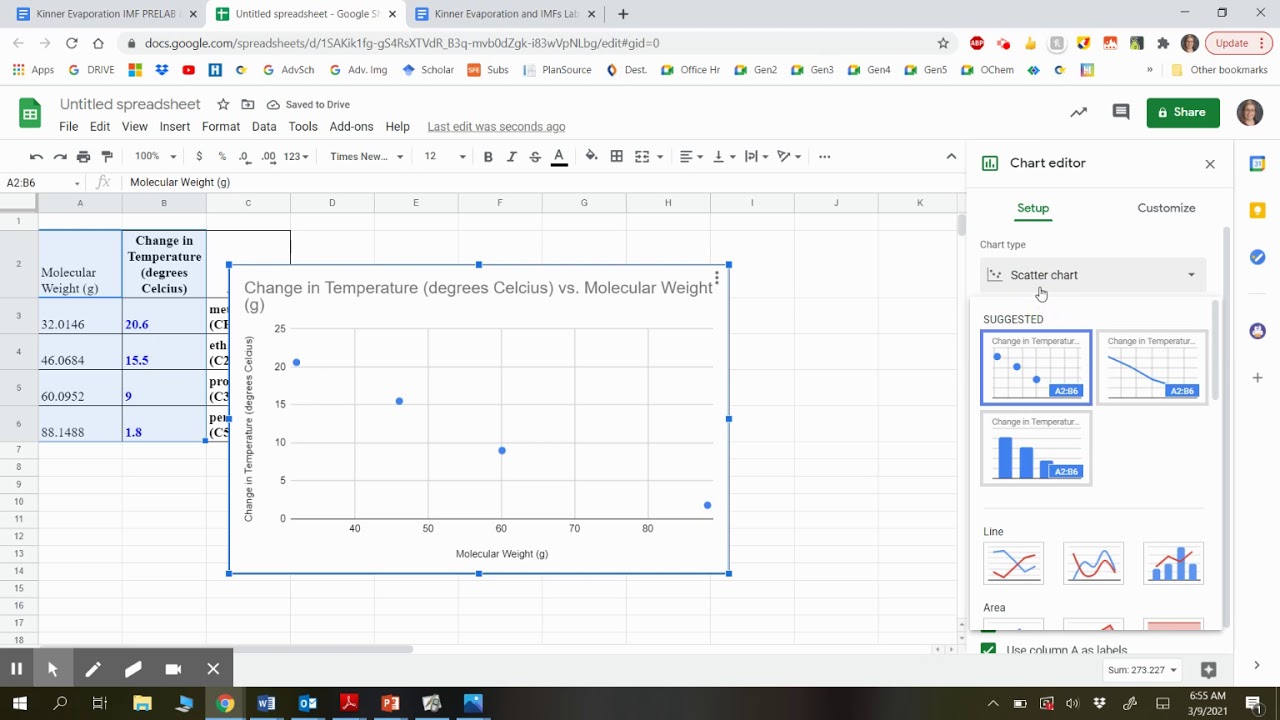 Graphing With Google Sheets A Scatterplot Graph With Data Labels