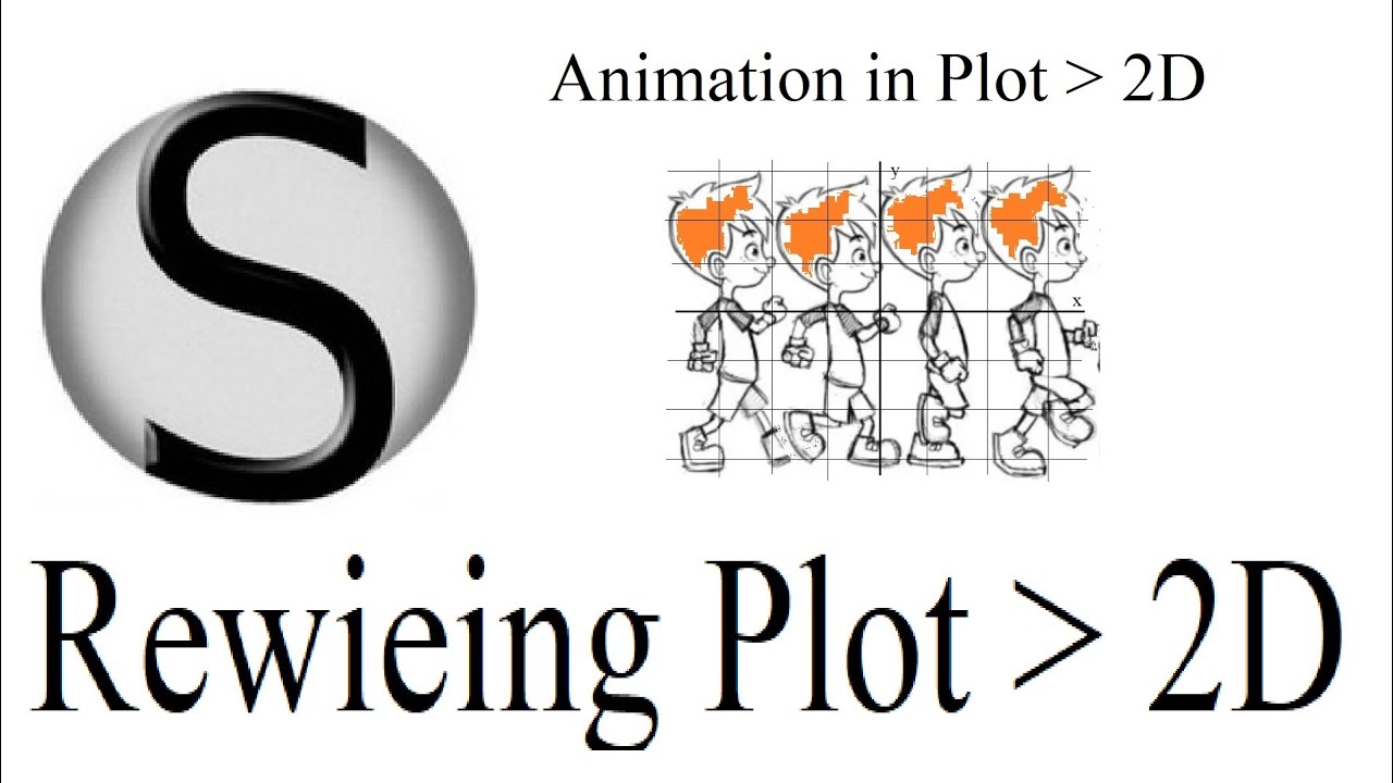 7 1 Review Of Plot 2d Youtube