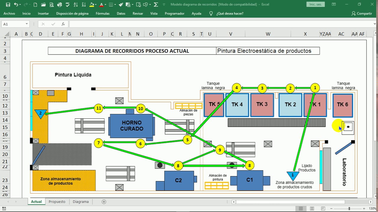 Diagrama De Recorridos Youtube