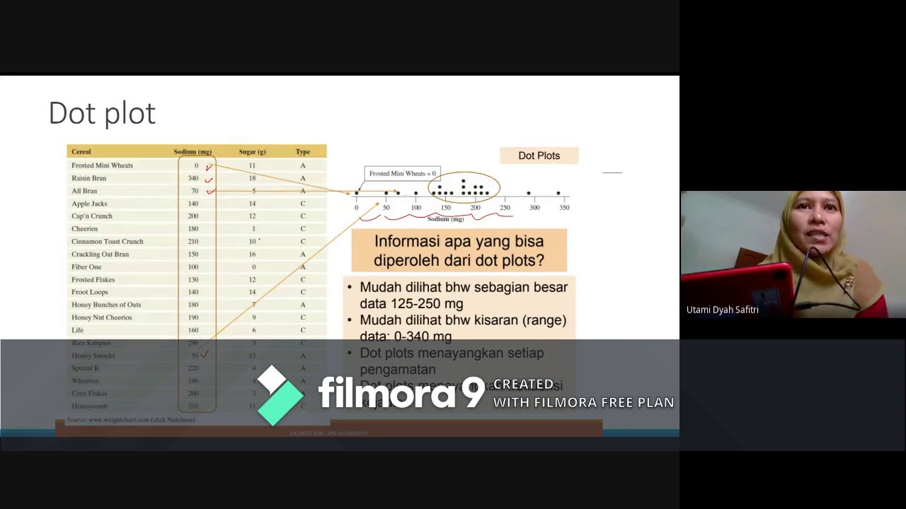 Dot Plot Diagram Titik Youtube