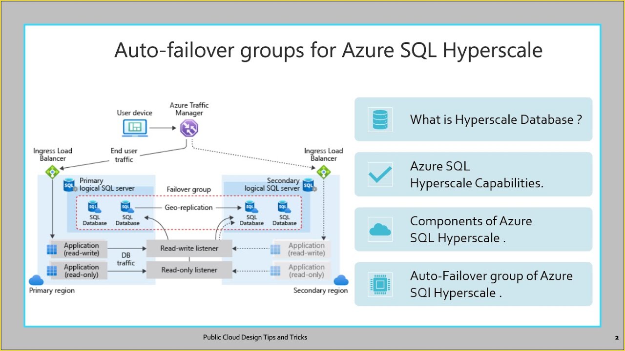 Auto Failover Group Of Azure Sql Hyperscale What Is Azure Sql