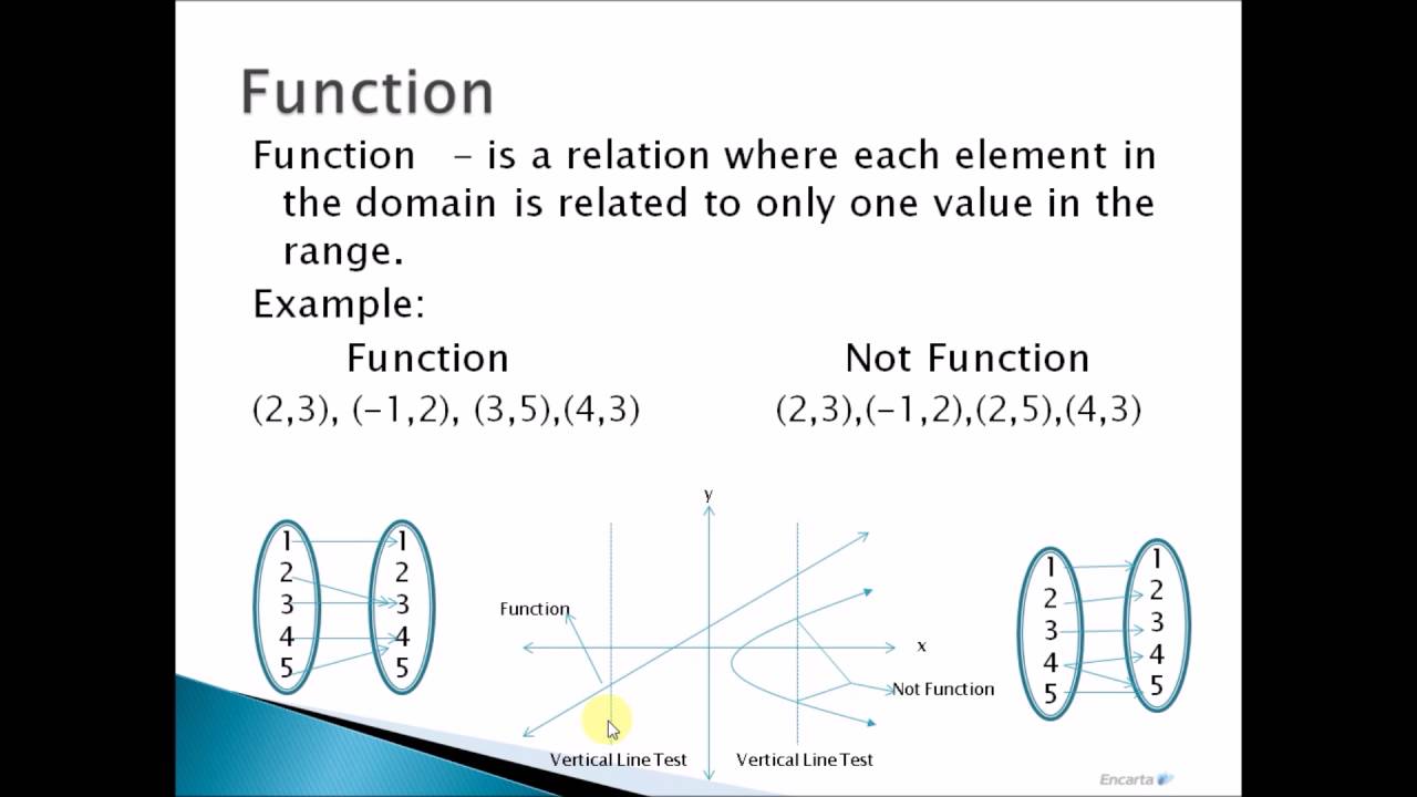 Gen Math Function Tagalog Filipino Tutorial Youtube