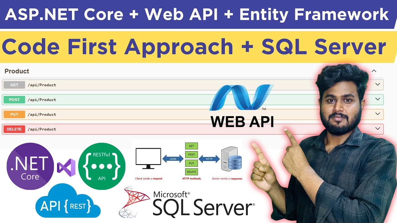 Asp Net Core Web Api For Beginners Build With Asp Net Core Ef Core