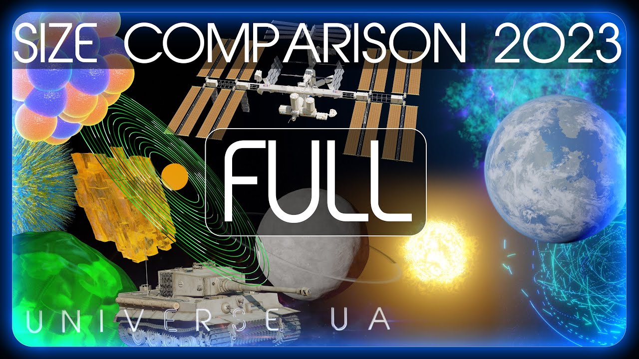 Universe Size Comparison 3d Size Comparison Beyond The