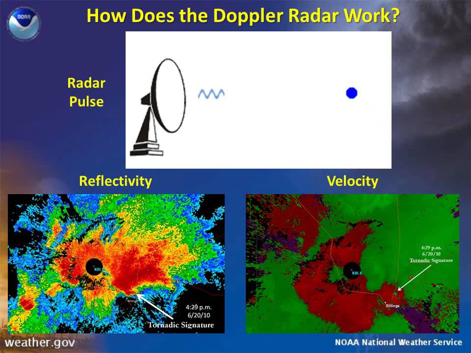 Doppler Weather Radar Basics Youtube
