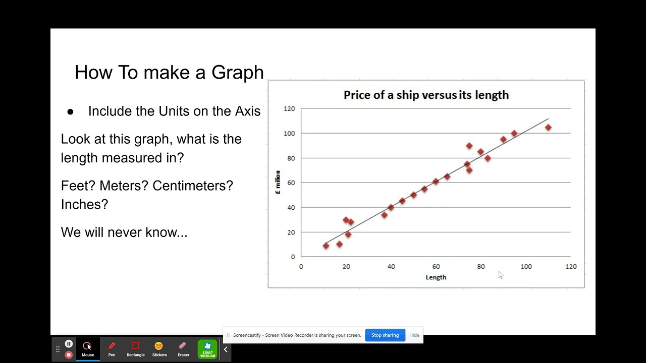 Graphing 2 Youtube