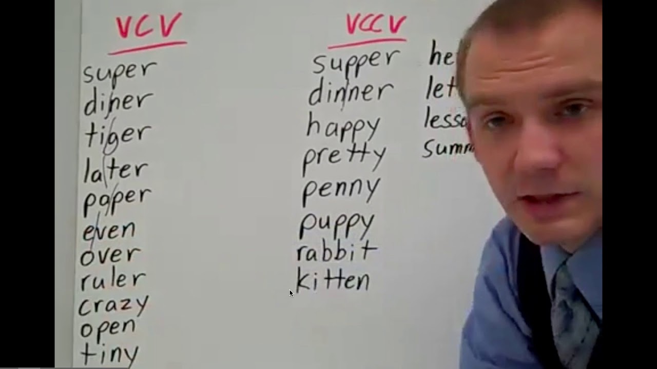 Word Study Vccv Youtube