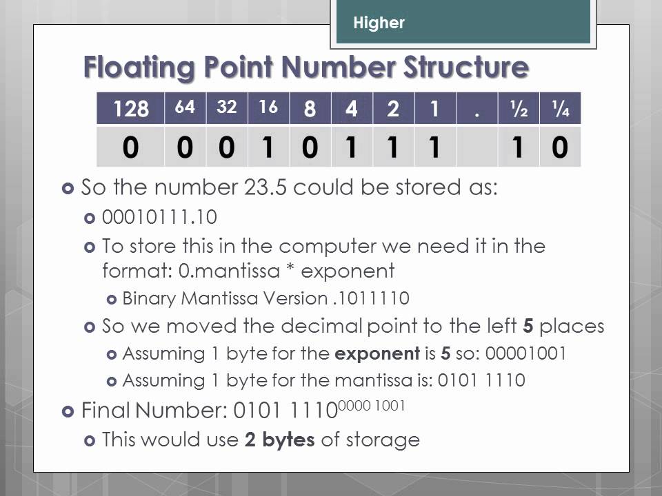 Floating Point