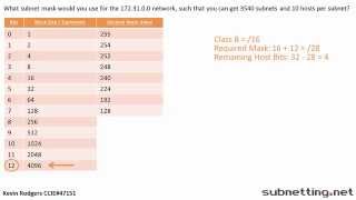 Subnetting Question Type 2 Example By Subnetting Net Mp3 Mp4 Download