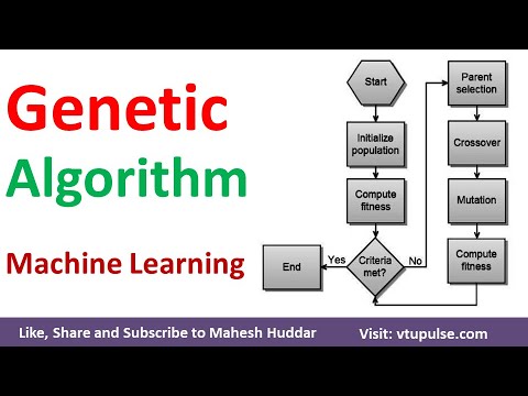 Genetic Algorithm How Genetic Algorithm Works Evolutionary Algorithm