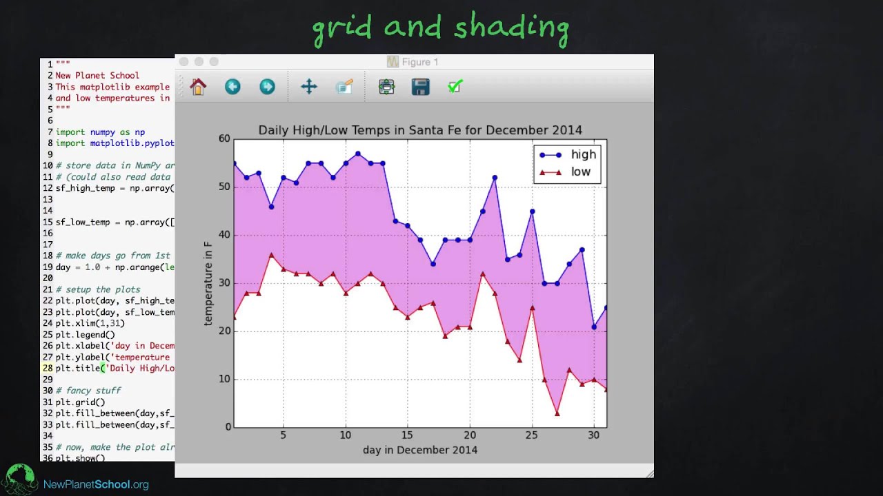 Python In Education 2d Plots Youtube