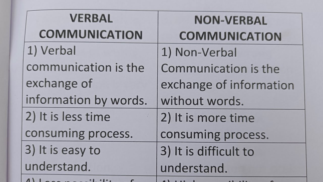 Verbal Vs Nonverbal Communication Difference Between 20 Interesting