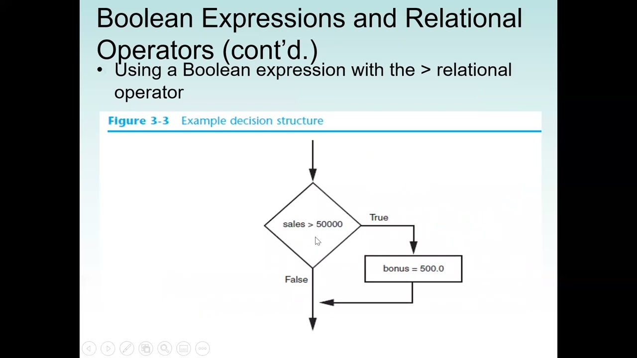 Python Decision Selection Control Structures And Boolean Logic If