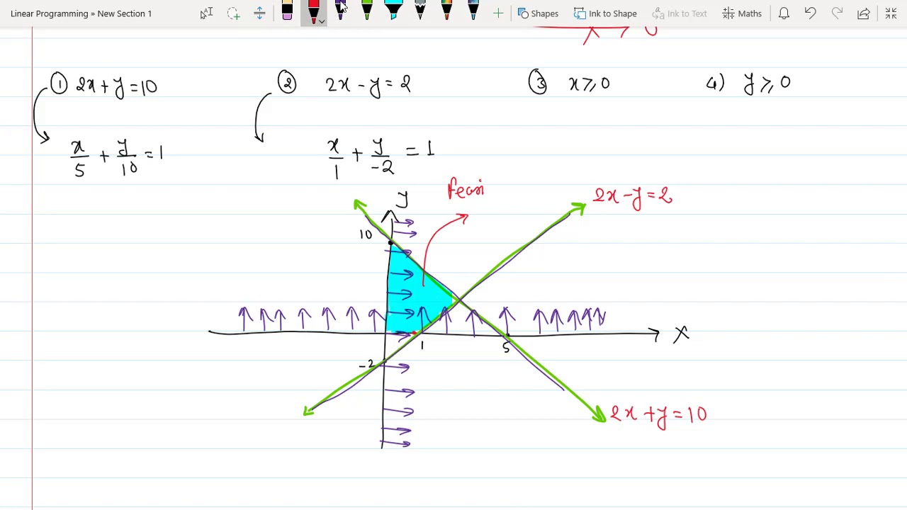 Lect 4 Linear Programming Inequalities Non Negativity Constraints