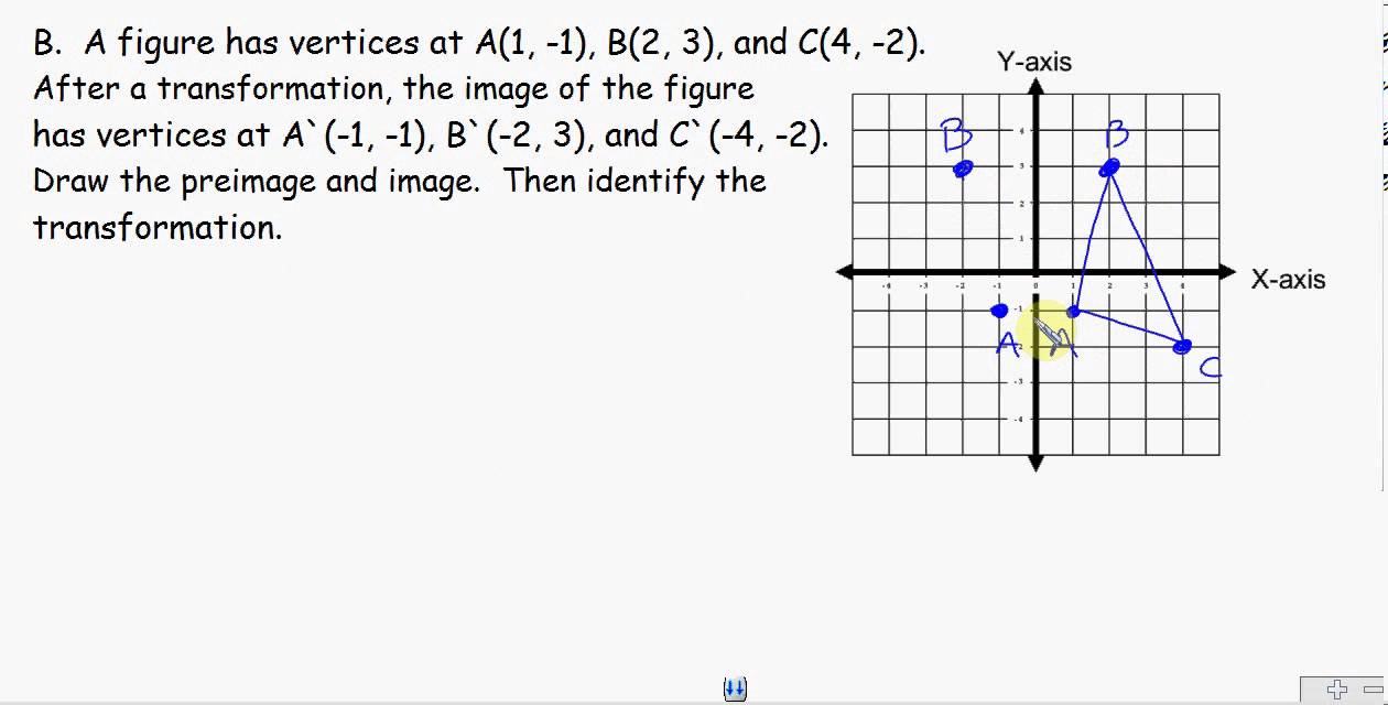 Identifying Transformations Youtube
