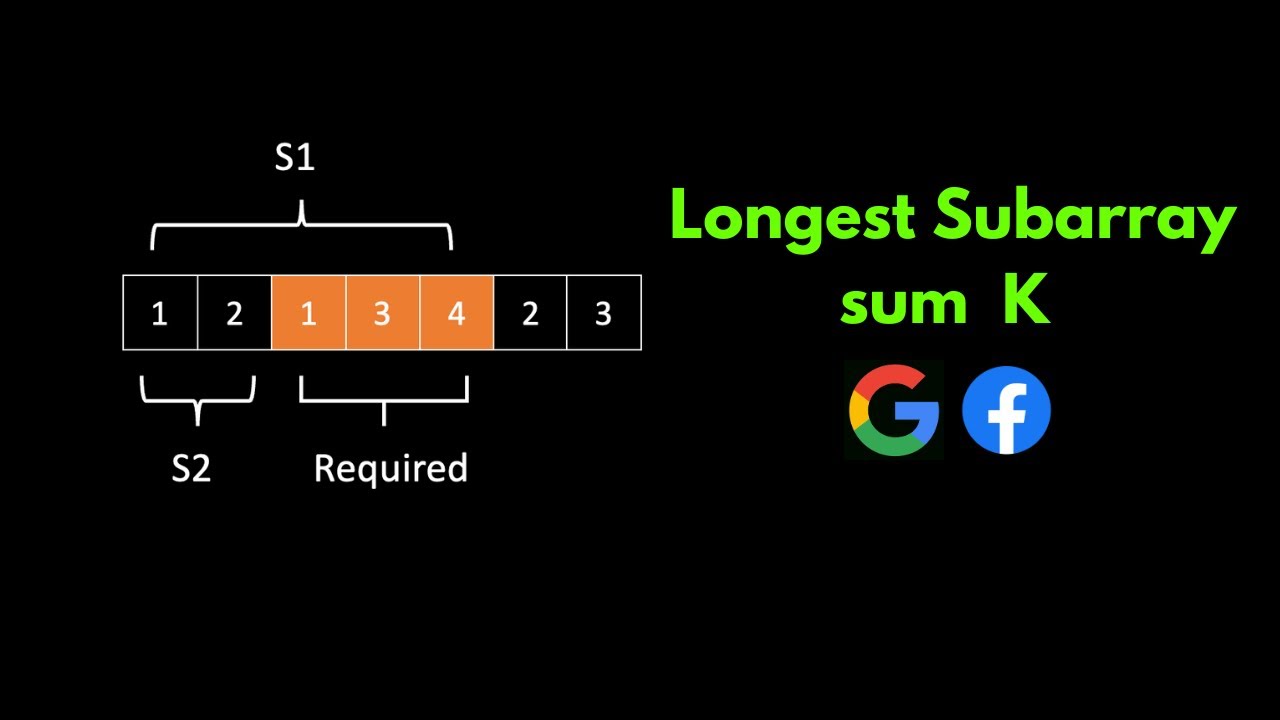 Longest Subarray With Sum K Animation Intuition Youtube