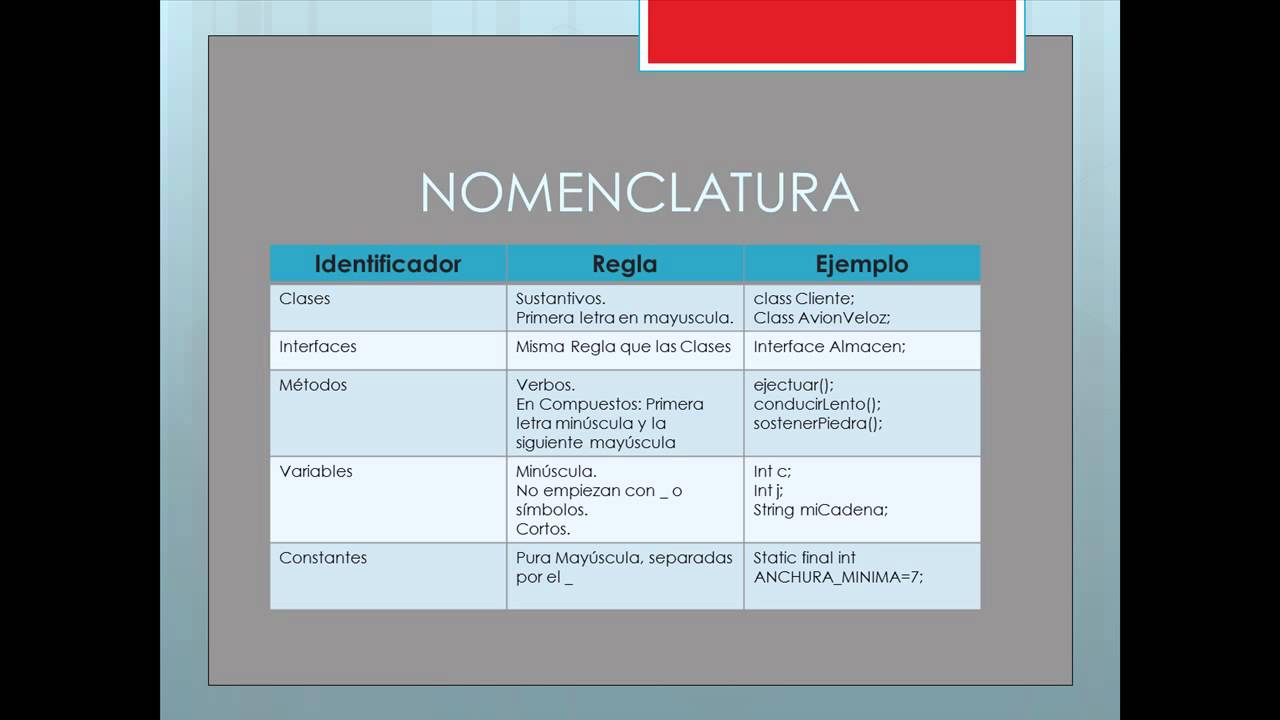 Convenciones De Código Nomenclatura Youtube