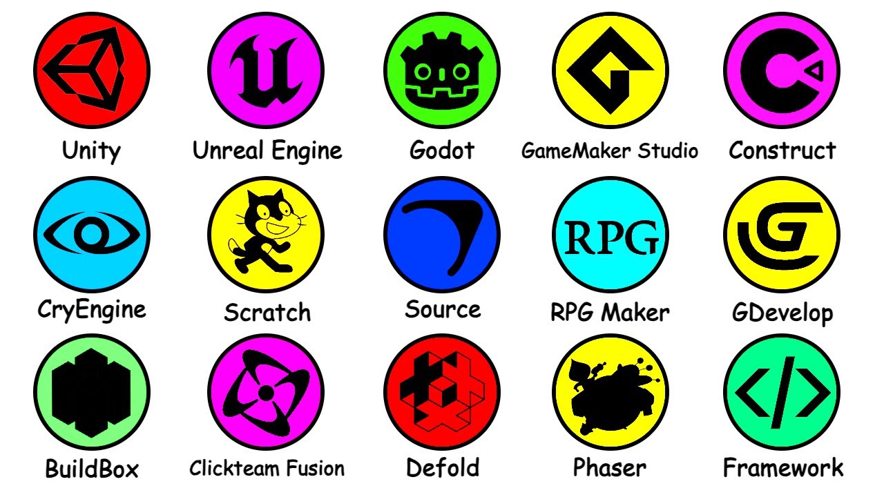 Game Engine Explained At Claudia Chase Blog