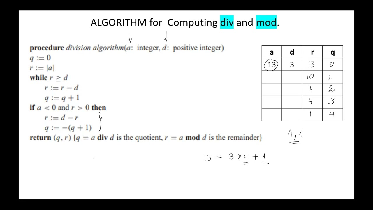 Algorithm For Computing Div And Mod Youtube