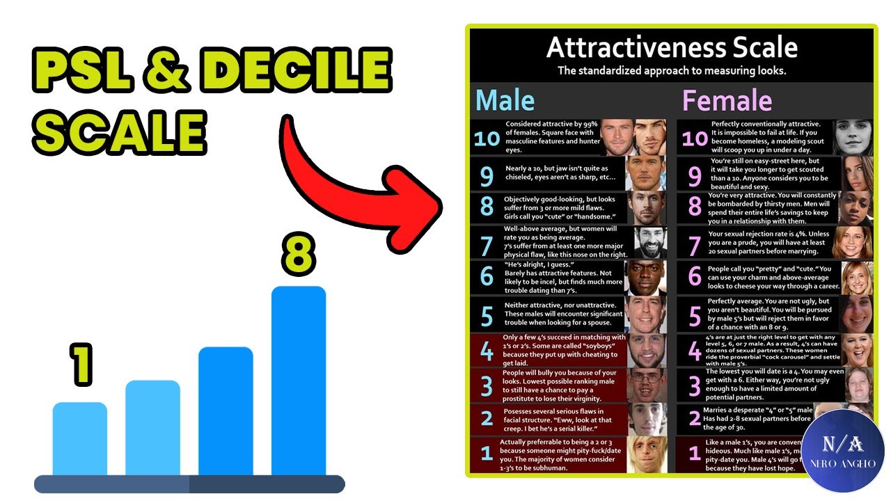 Psl Decile 1 10 Scale Where Do You Rank Blackpill Youtube
