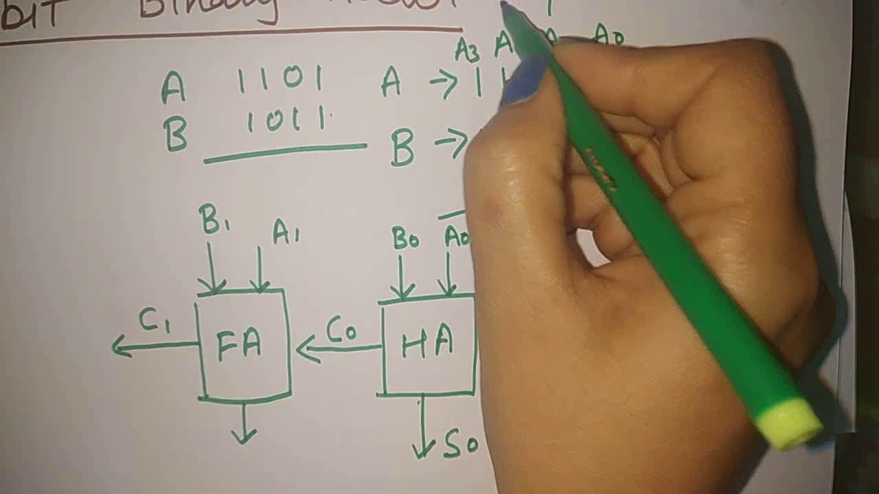 4 Bit Binary Adder Youtube