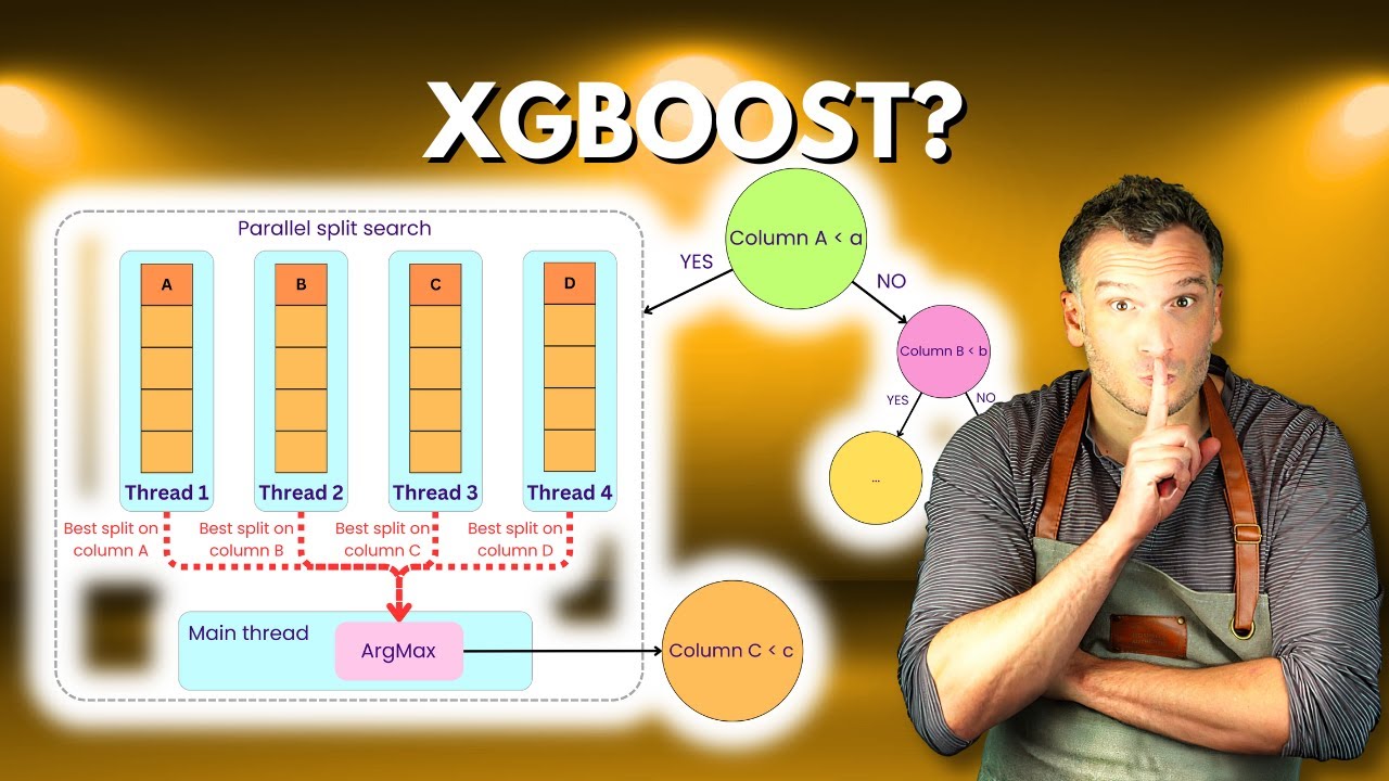 Understanding Xgboost From A To Z Youtube