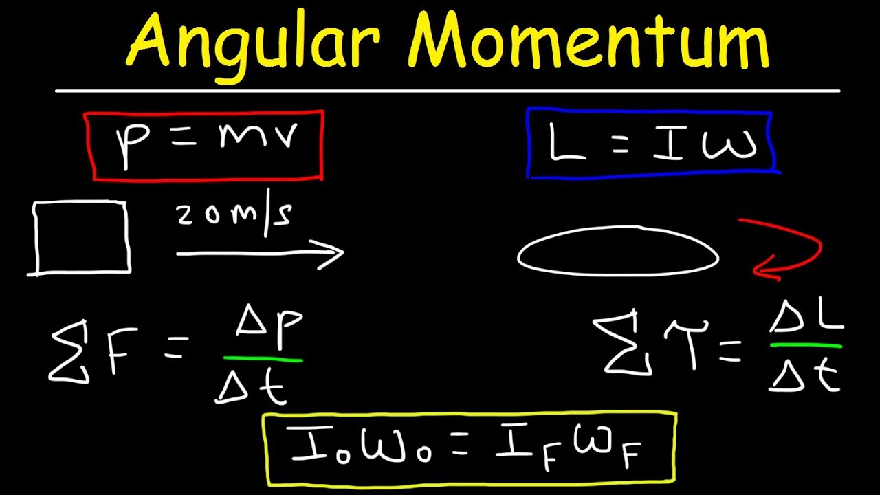 Angular Momentum Units Simply Explained Learnfast Blog