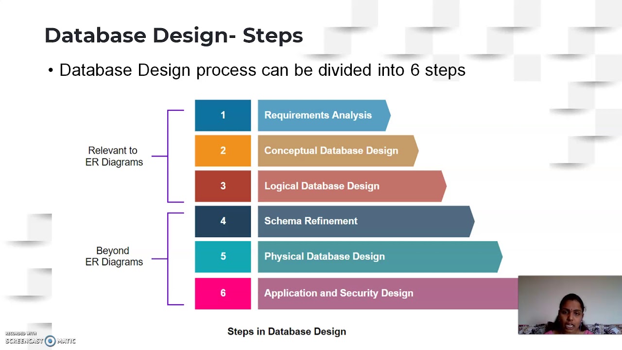 Database Design Process 9 Best Database Design Software Paid Free