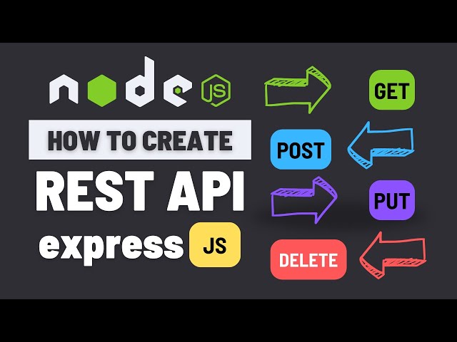 Nodejs How To Create A Rest Api Zone Of Development