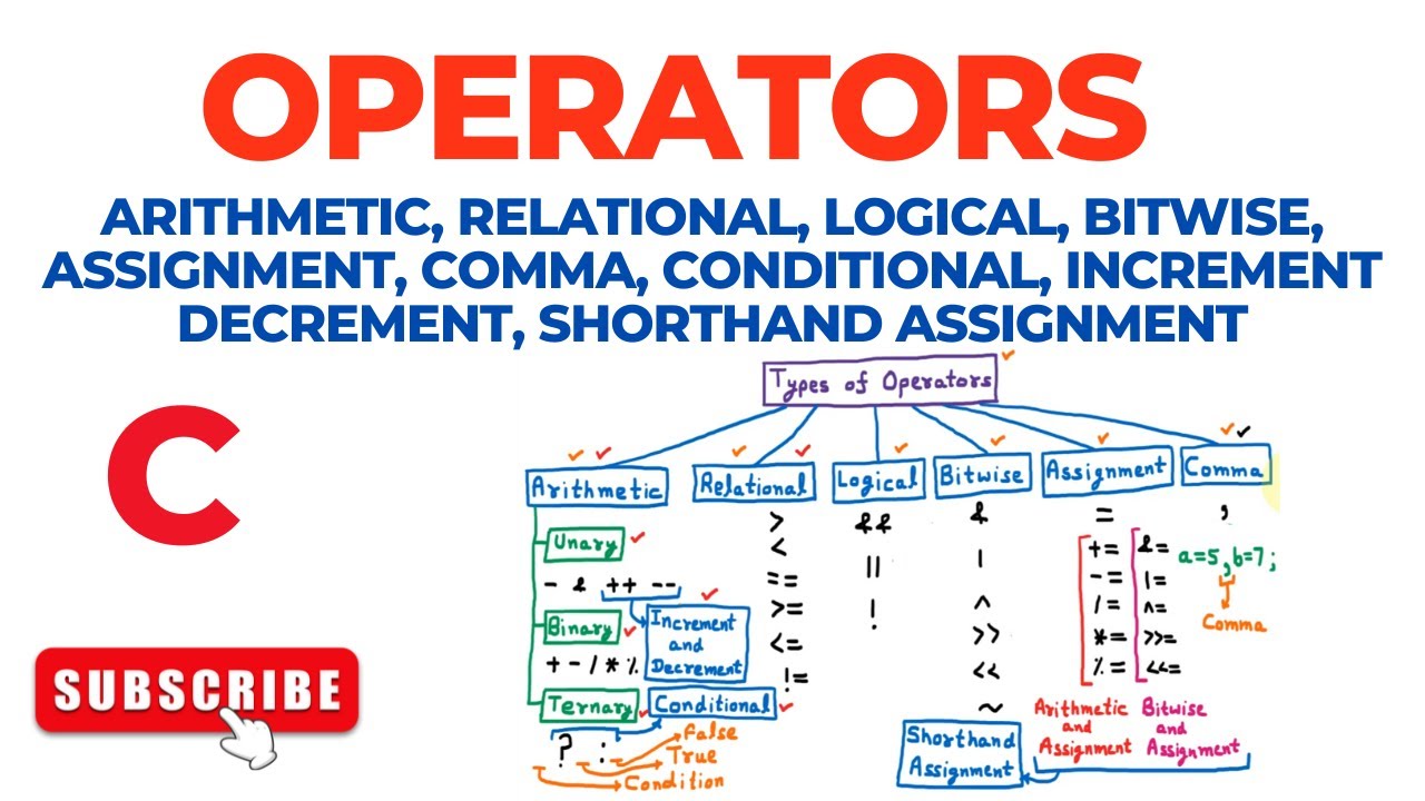 Operators Introduction Types Arithmetic Relational Logical