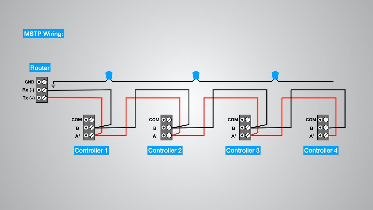 Bacnet Mstp Master Slave Token Passing Communication Protocol