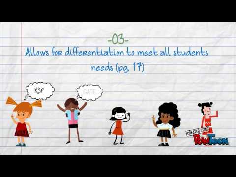 Hyperdocs Defined Youtube