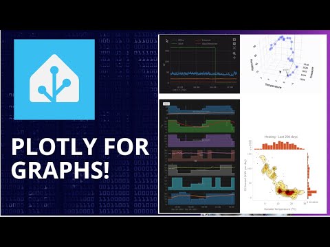 Plotly Graph Card For Home Assistant Youtube