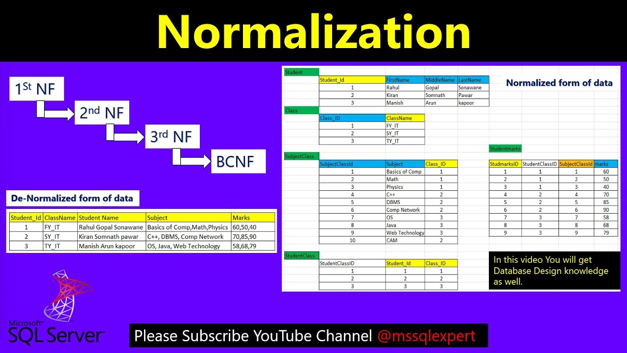 Normalization Normalization In Dbms Normalization In Sql