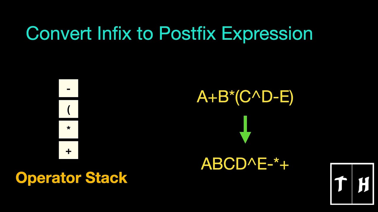 Convert Infix To Postfix Expression Medium Youtube