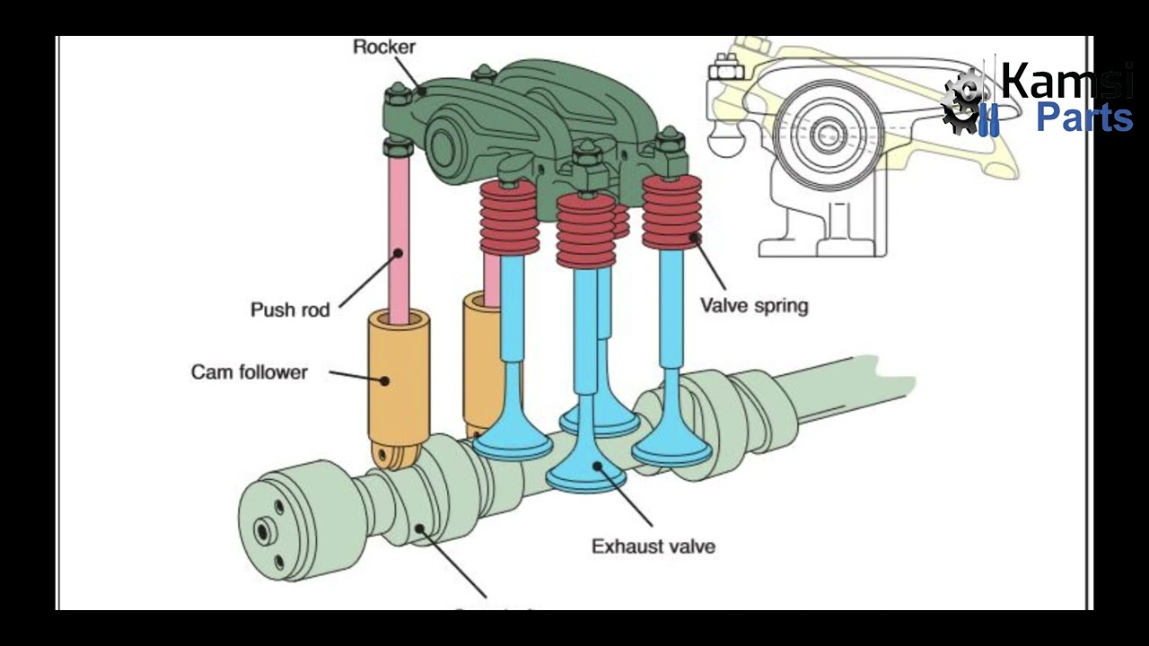 How Do Engine Valves Work