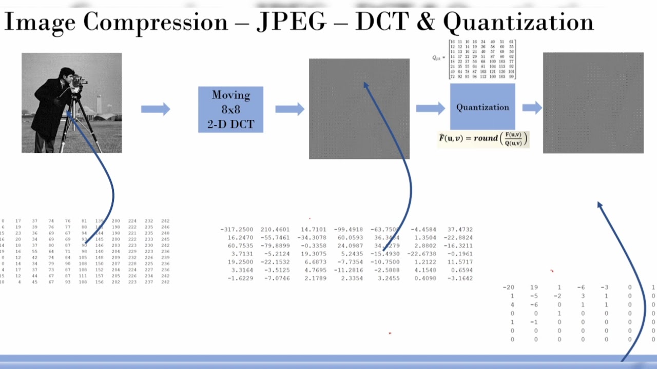 Jpeg Compression Youtube