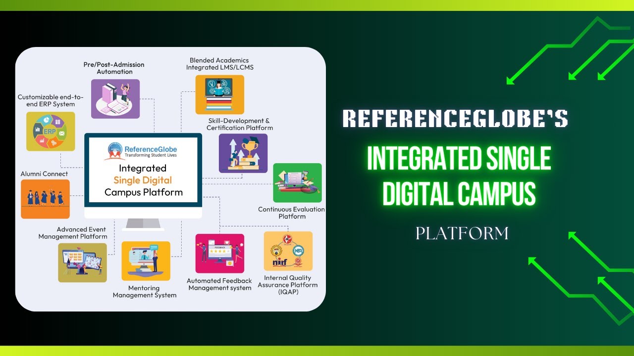 Referenceglobe Integrated Single Digital Campus Platform For All Your