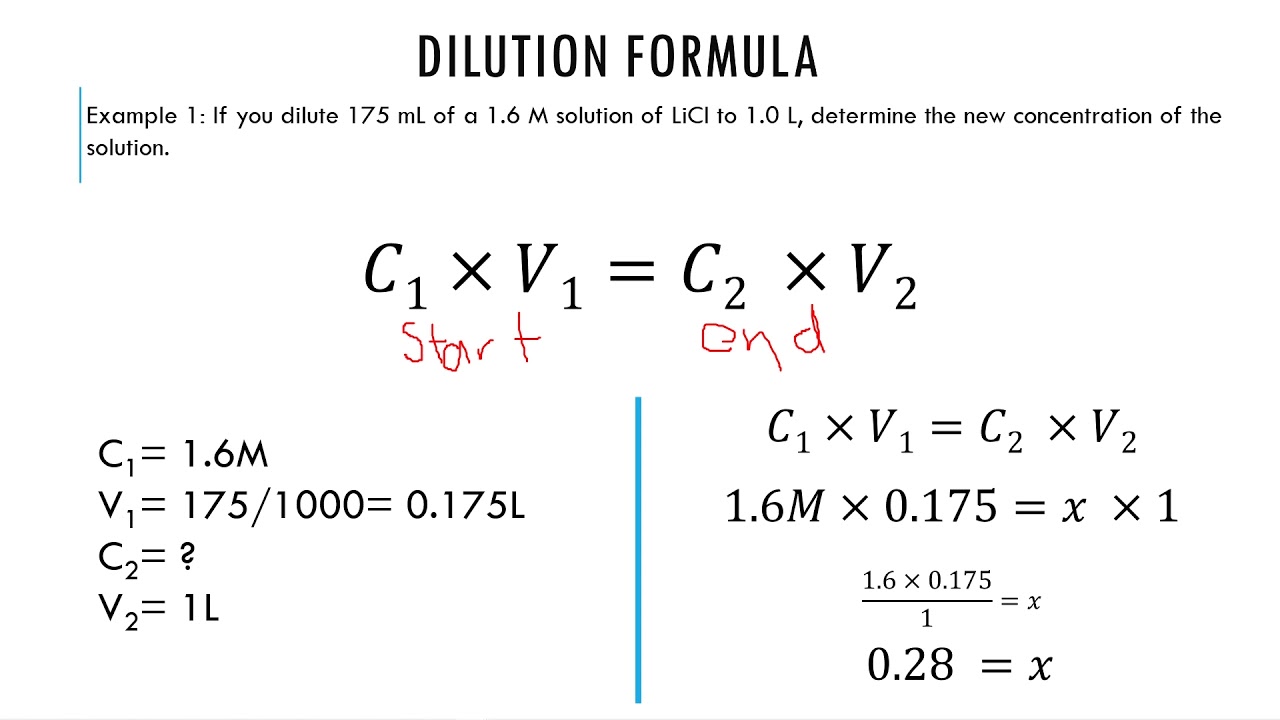How To Use Dilution Formula At Humberto Watts Blog