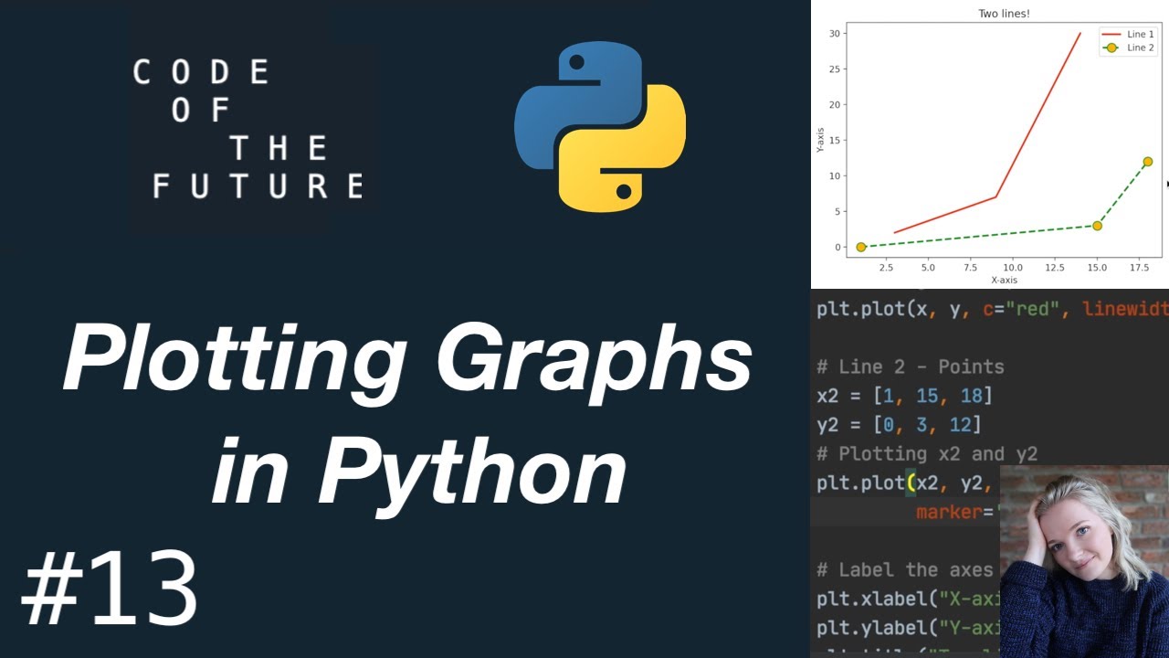 Python Tutorial For Beginners 13 Plotting Graphs In Python