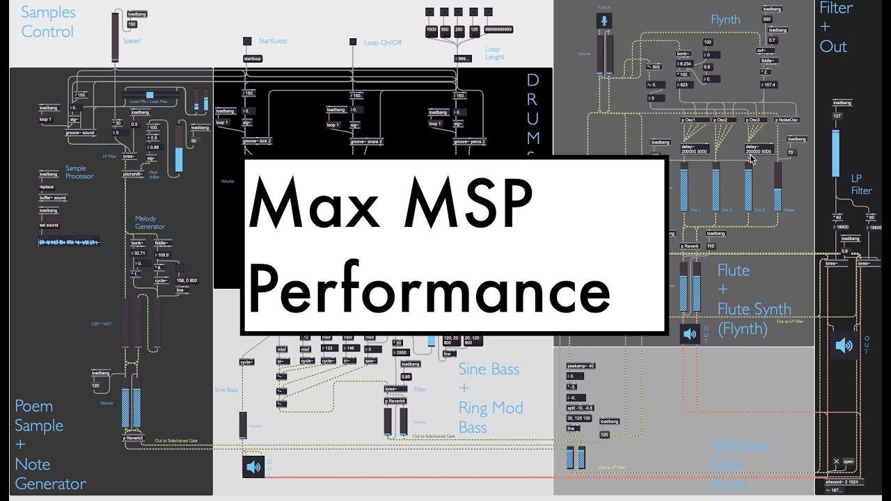 Max Msp Comprovisation Original Patch Youtube