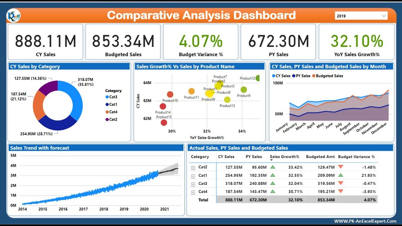 Casual How To Make Comparative Analysis Report What Is The Example Of