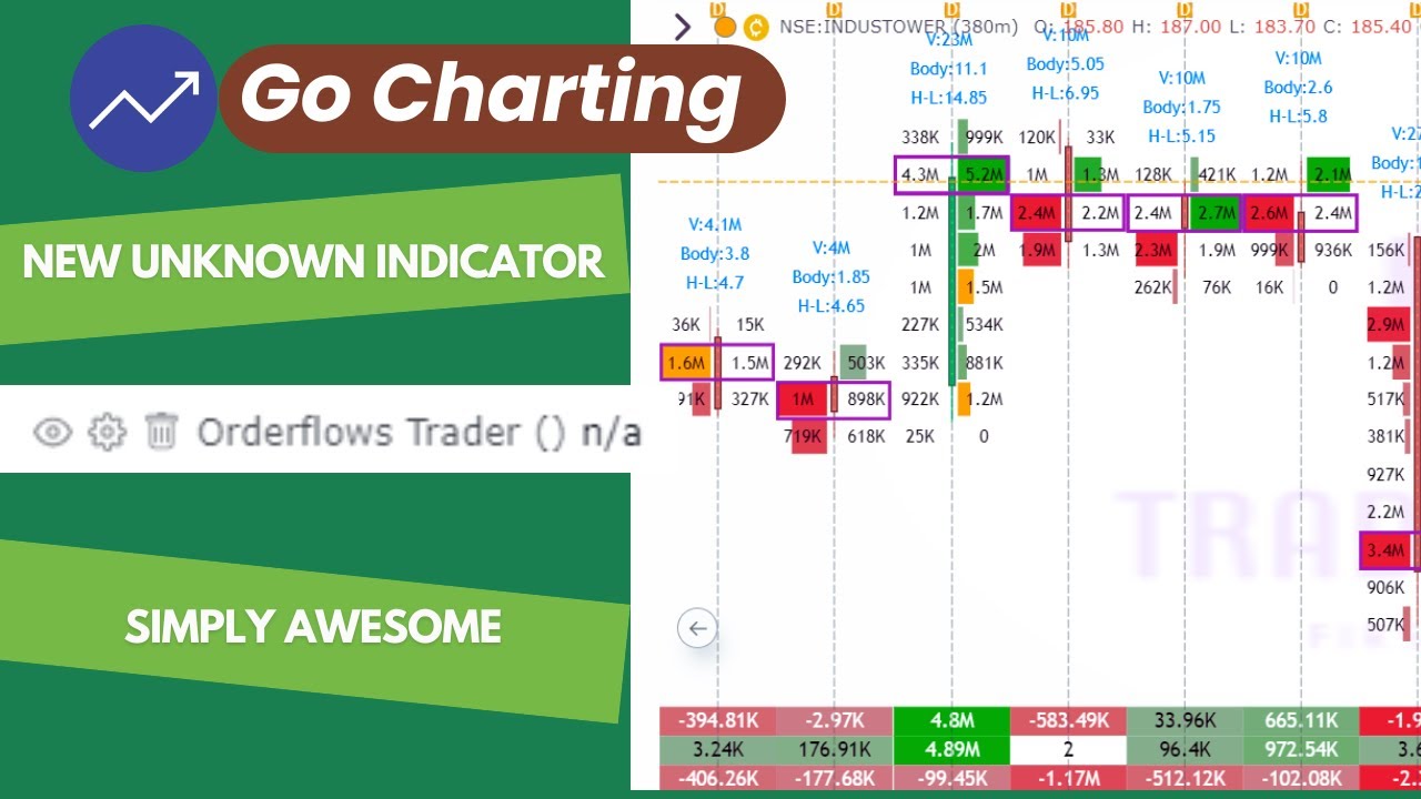 Gocharting New Indicator Suit Gocharting Orderflow Traders Indicator